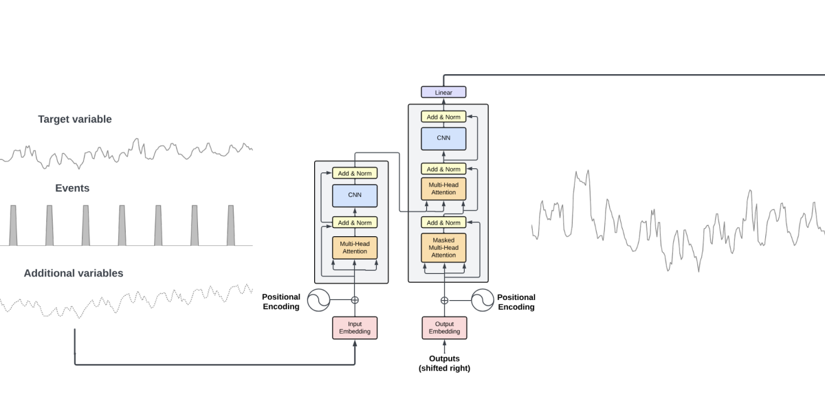 TimeGPT: 革命性的时间序列预测与异常检测基础模型 - 懂AI