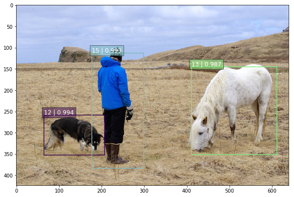 SSD-Tensorflow: 基于TensorFlow实现的单发多框检测器 - 懂AI