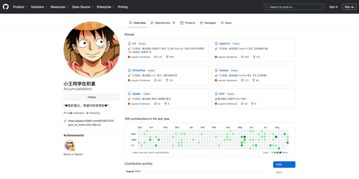 深度学习与计算机视觉的完整学习指南 - 懂AI